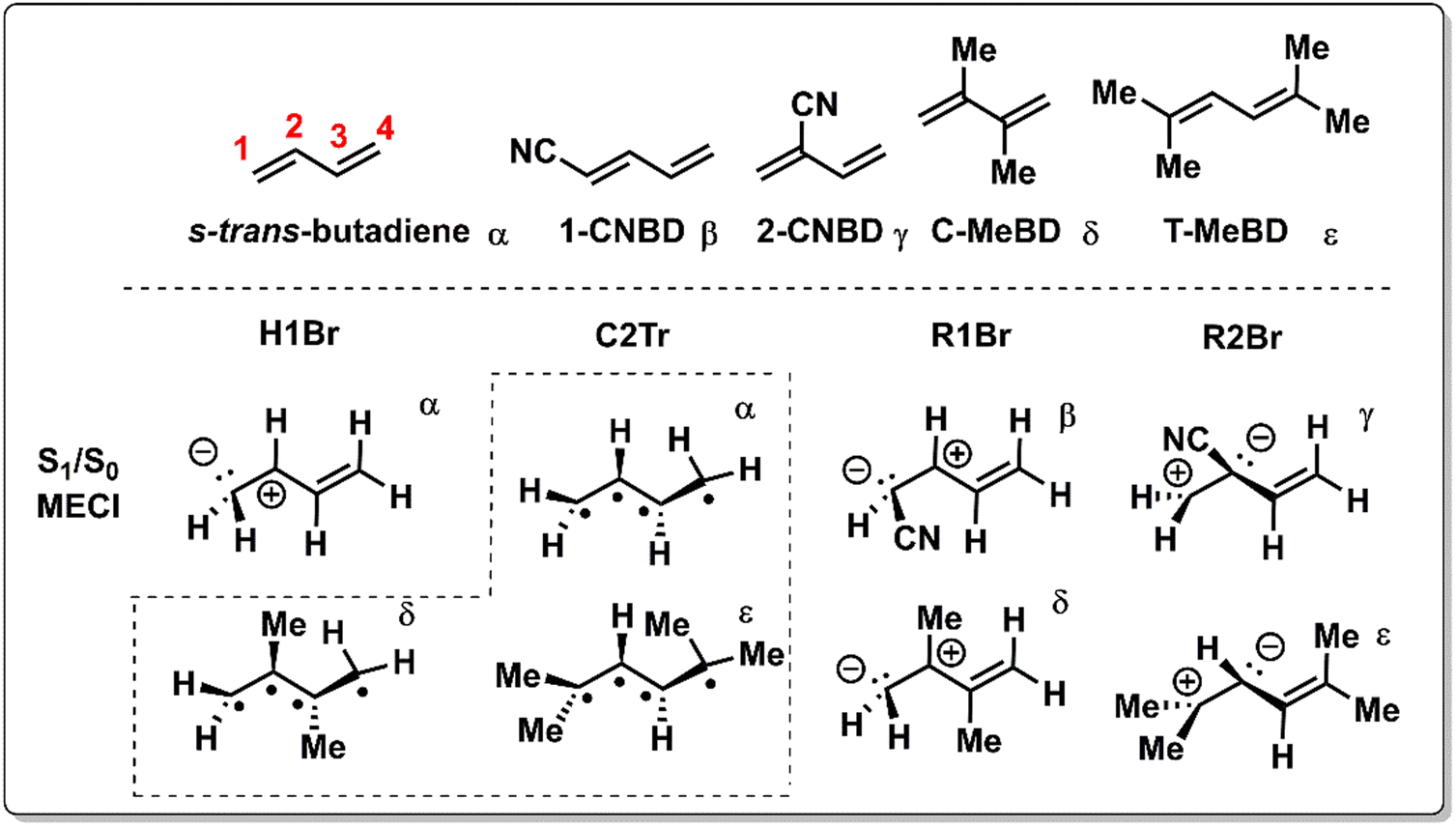 From a one-mode to a multi-mode understanding of conical intersection mediated ultrafast organic ...