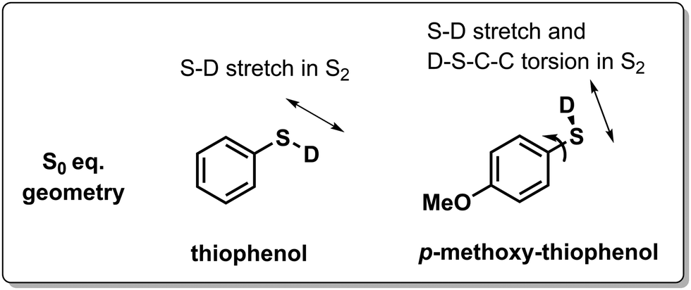 From a one-mode to a multi-mode understanding of conical intersection mediated ultrafast organic ...