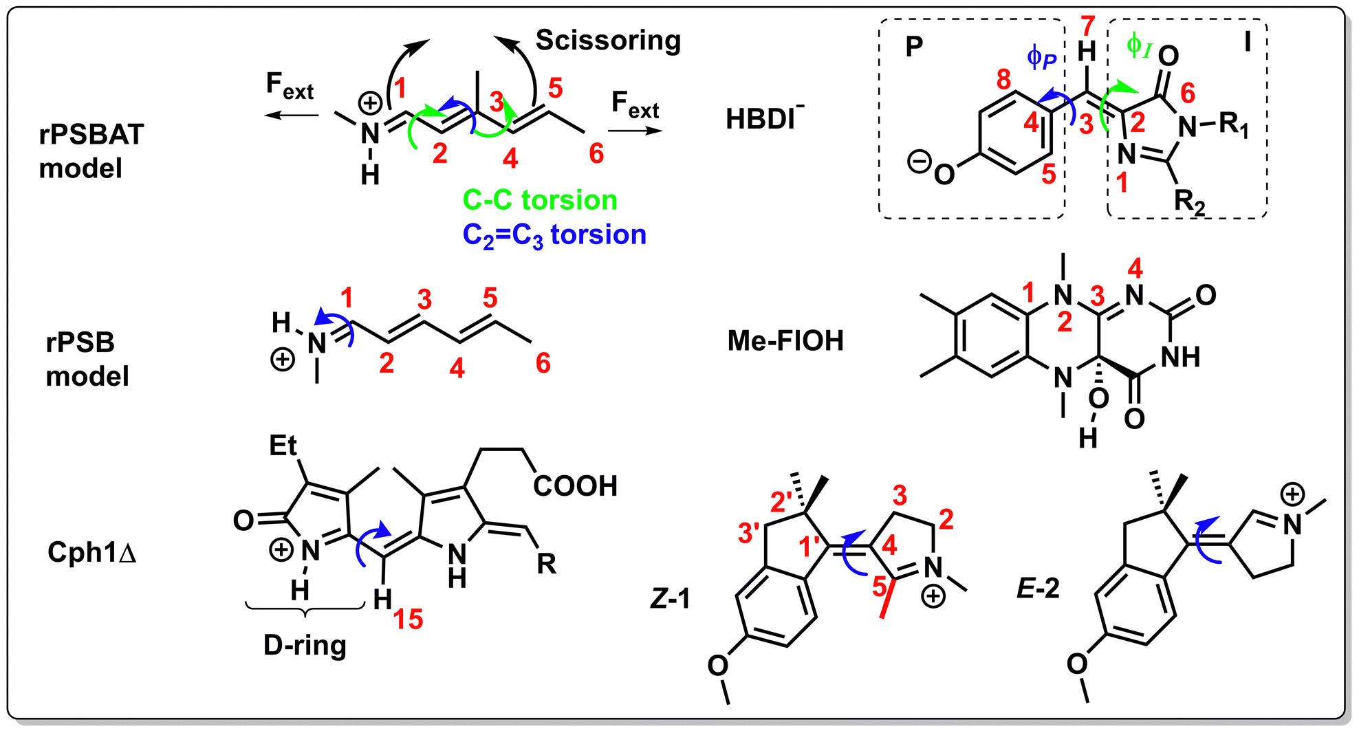 From a one-mode to a multi-mode understanding of conical intersection mediated ultrafast organic ...