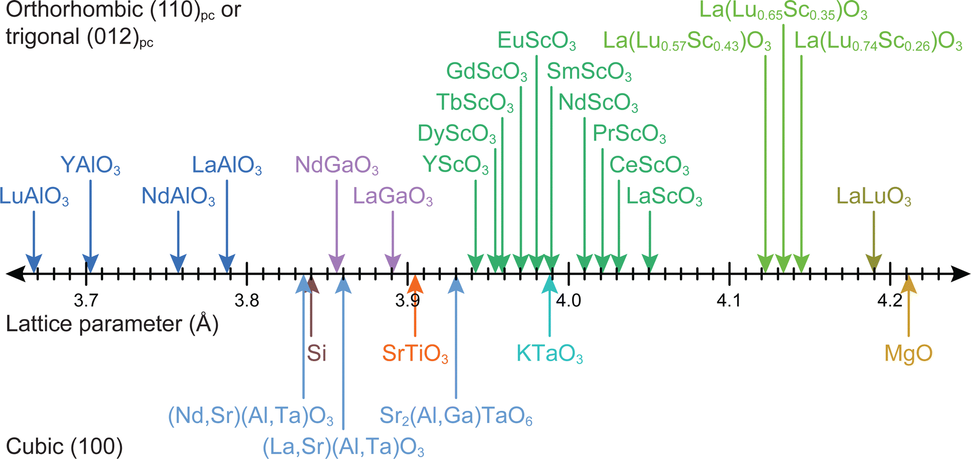 A practical guide to pulsed laser deposition - Chemical Society Reviews ...