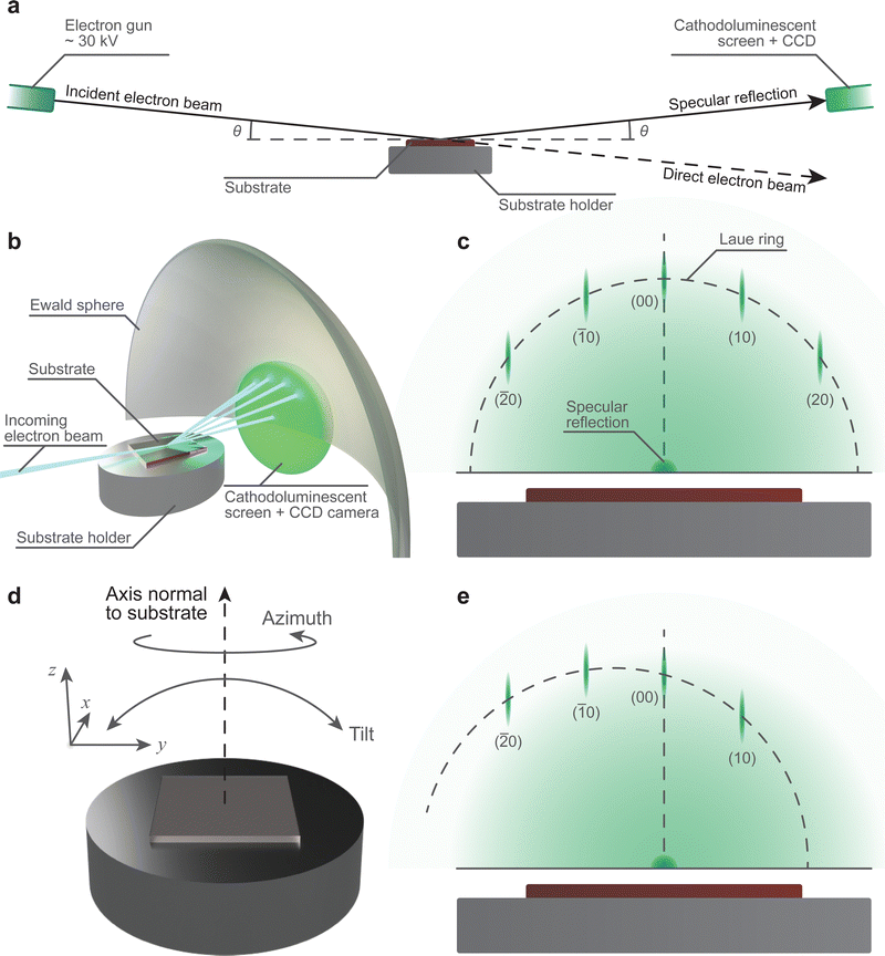 A practical guide to pulsed laser deposition - Chemical Society Reviews ...