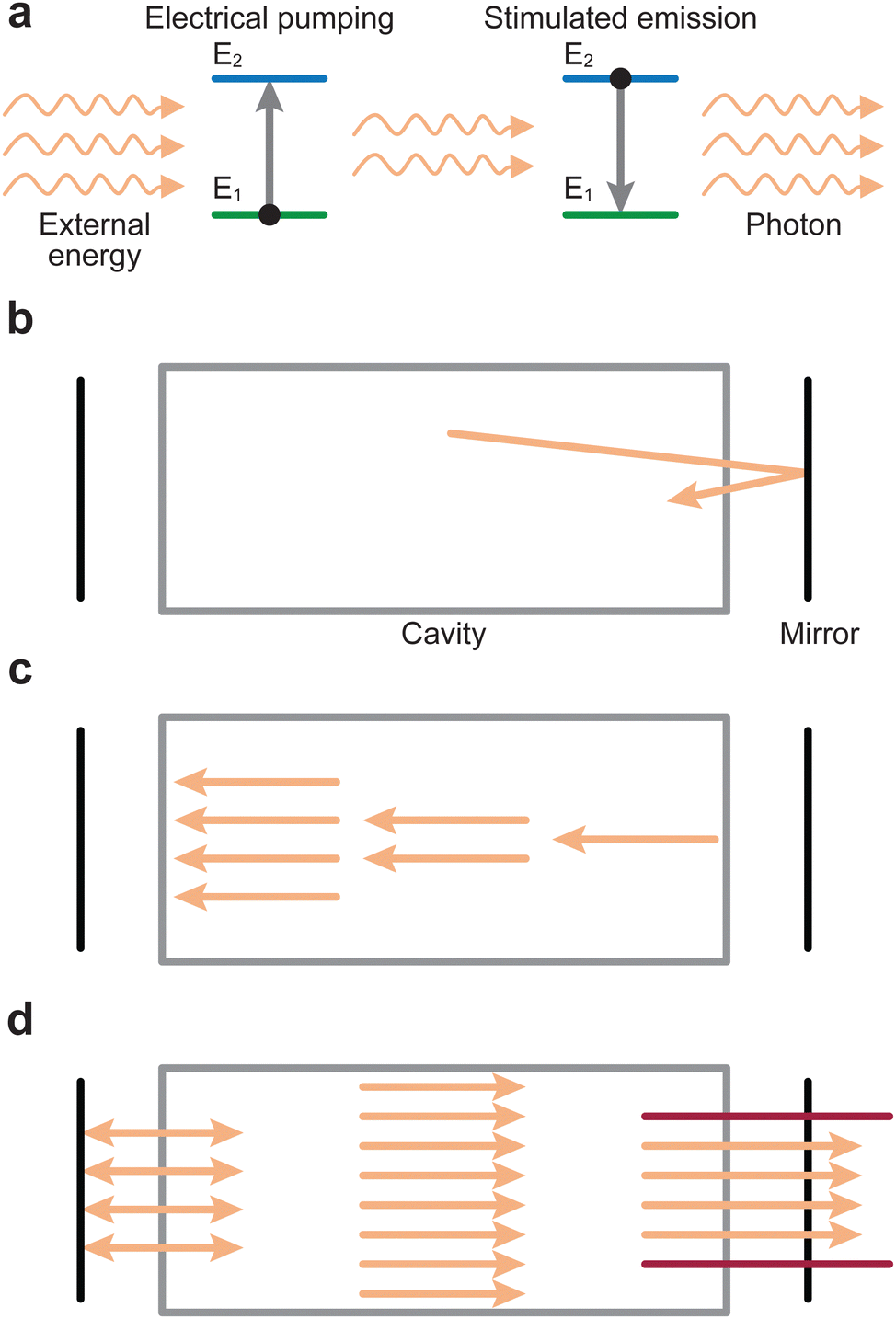 A practical guide to pulsed laser deposition - Chemical Society Reviews ...