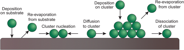 A practical guide to pulsed laser deposition - Chemical Society Reviews ...