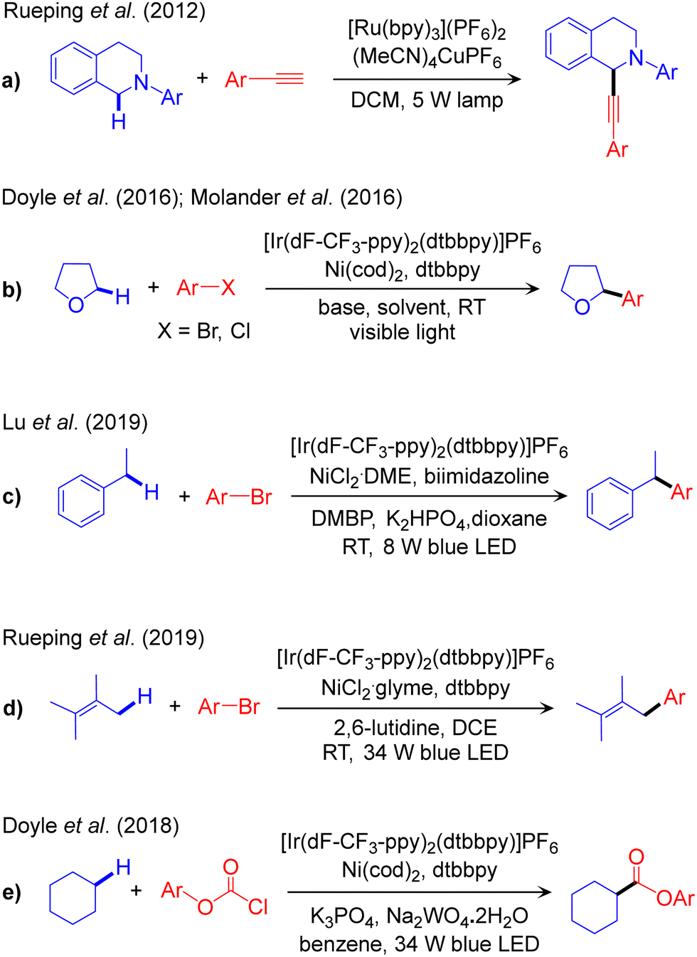 The mechanism of visible light-induced C–C cross-coupling by C sp3 –H ...