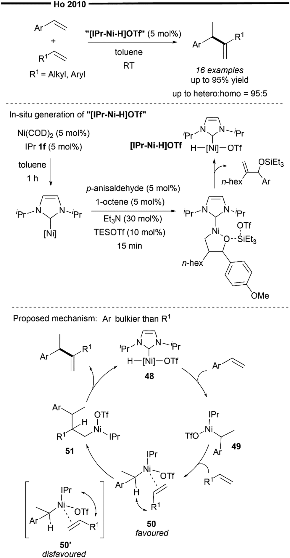 N-Heterocyclic carbenes as privileged ligands for nickel-catalysed ...