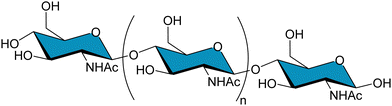 Exploring multivalent carbohydrate–protein interactions by NMR ...