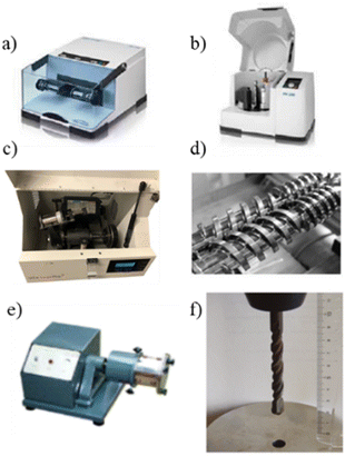 Green metrics in mechanochemistry - Chemical Society Reviews (RSC ...