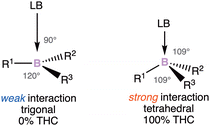 Stereoselective formation of boron-stereogenic organoboron derivatives ...
