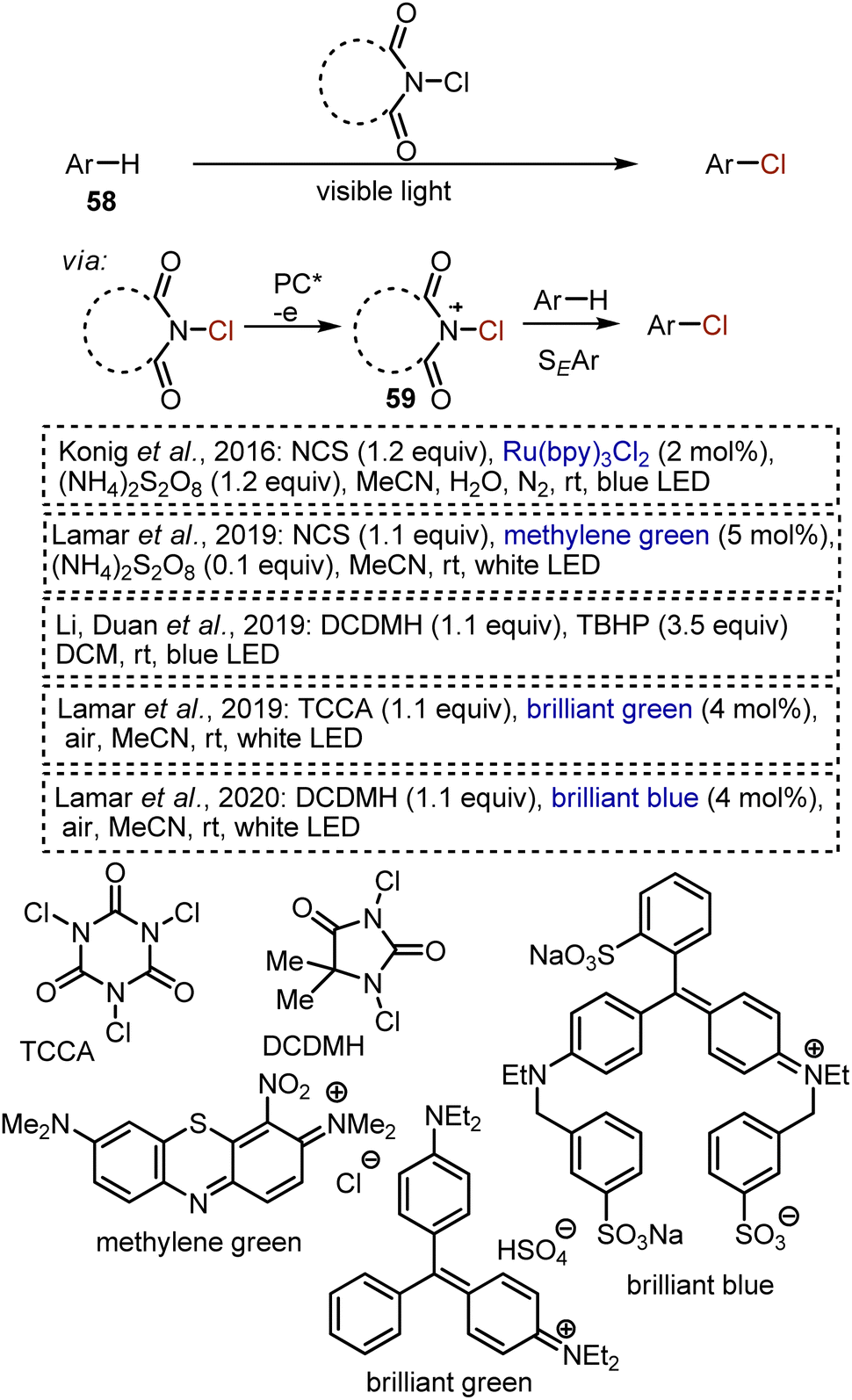 Visible light-mediated halogenation of organic compounds - Chemical ...