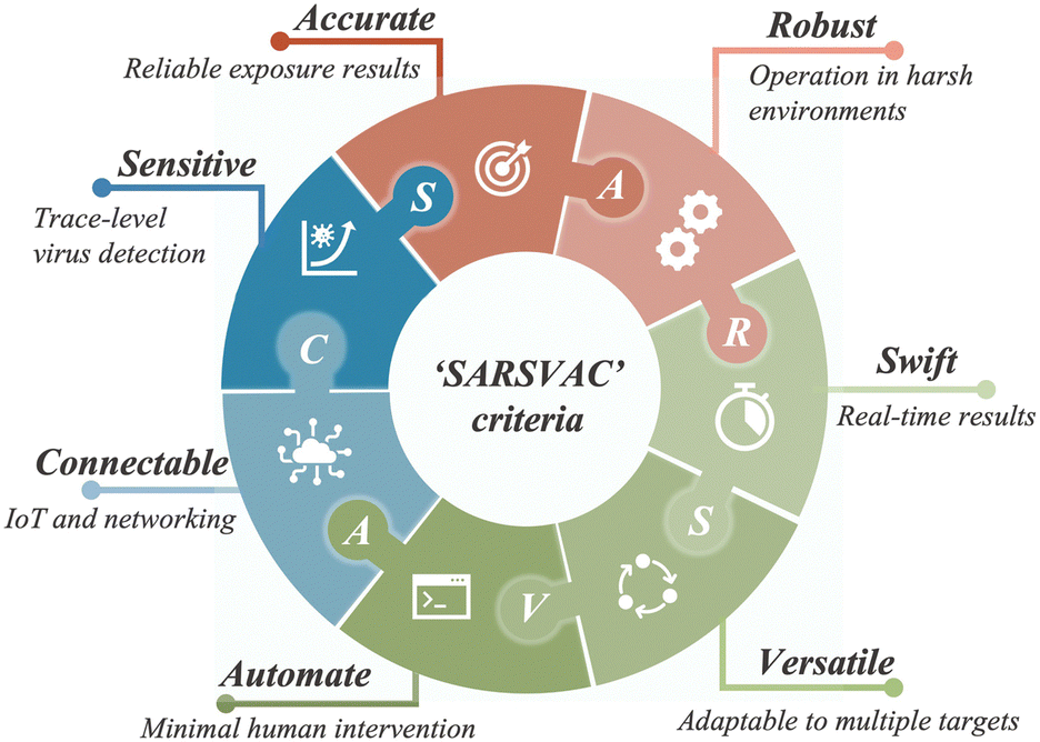 On-site airborne pathogen detection for infection risk mitigation ...
