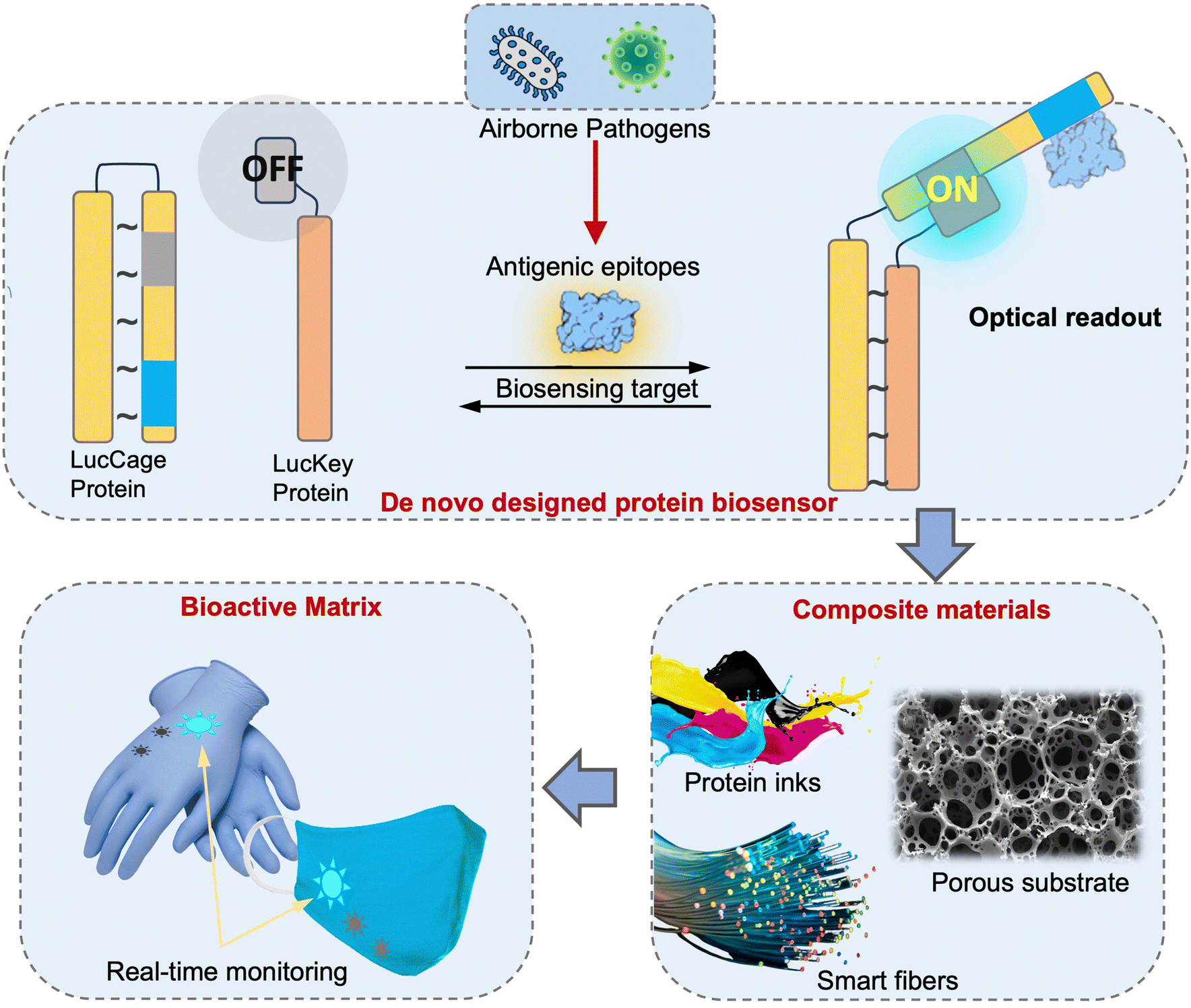 On-site airborne pathogen detection for infection risk mitigation ...