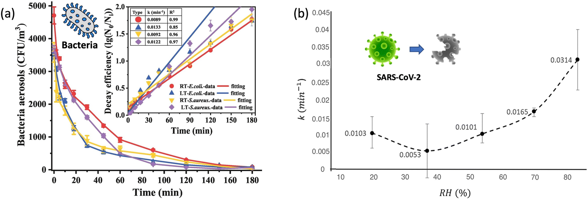On-site airborne pathogen detection for infection risk mitigation ...