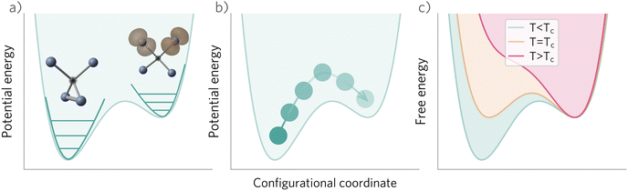 Imperfections are not 0 K: free energy of point defects in crystals ...