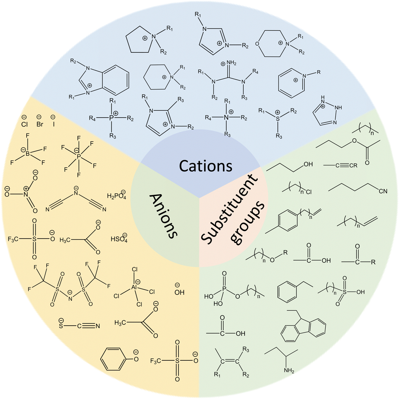Ionic liquids revolutionizing biomedicine: recent advances and emerging ...