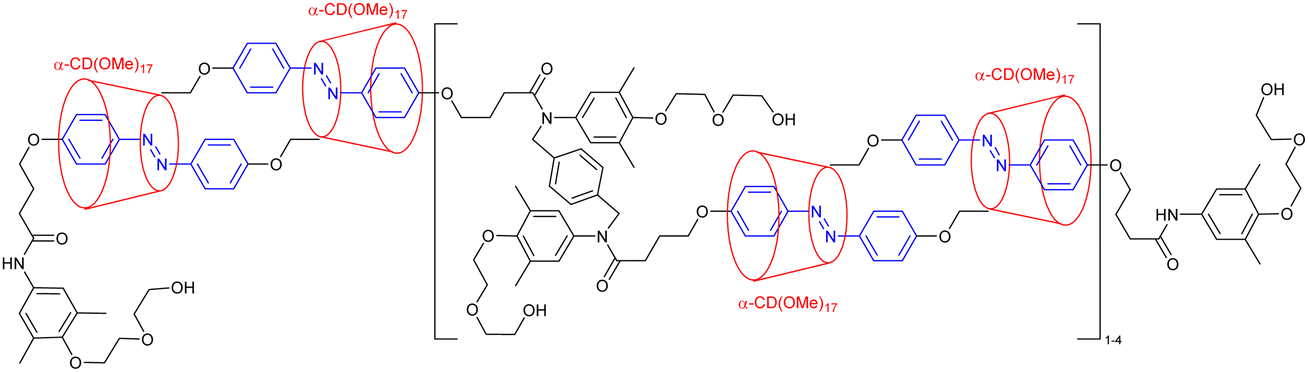 Daisy chain architectures: from discrete molecular entities to polymer ...