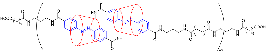 Daisy chain architectures: from discrete molecular entities to polymer ...