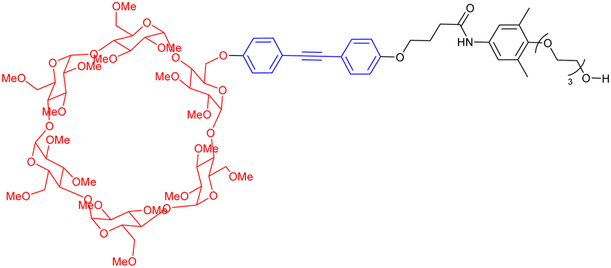 Daisy chain architectures: from discrete molecular entities to polymer ...