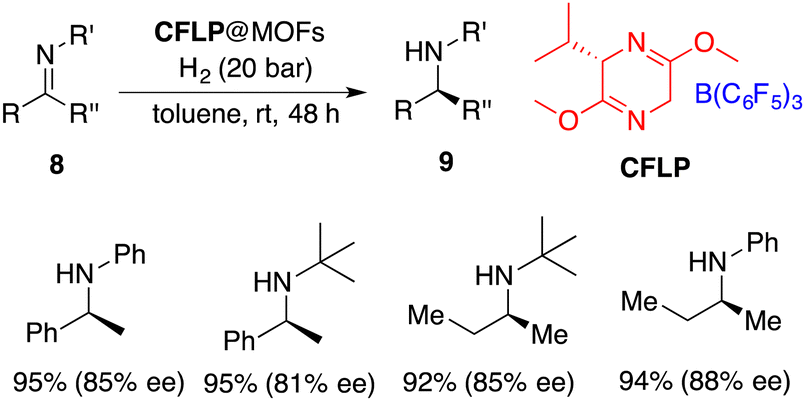 Asymmetric catalysis with FLPs - Chemical Society Reviews (RSC ...