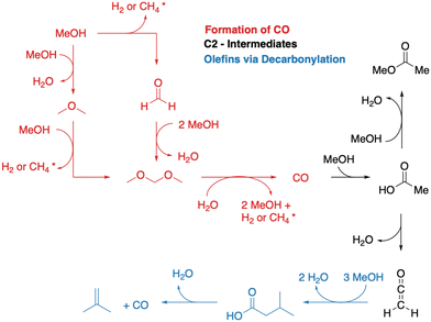 A computational investigation of the decomposition of acetic acid in H ...