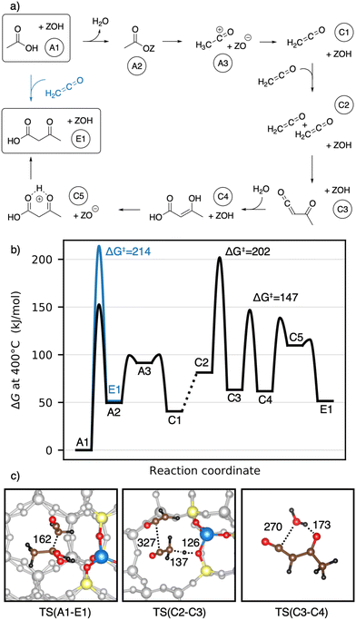 A computational investigation of the decomposition of acetic acid in H ...