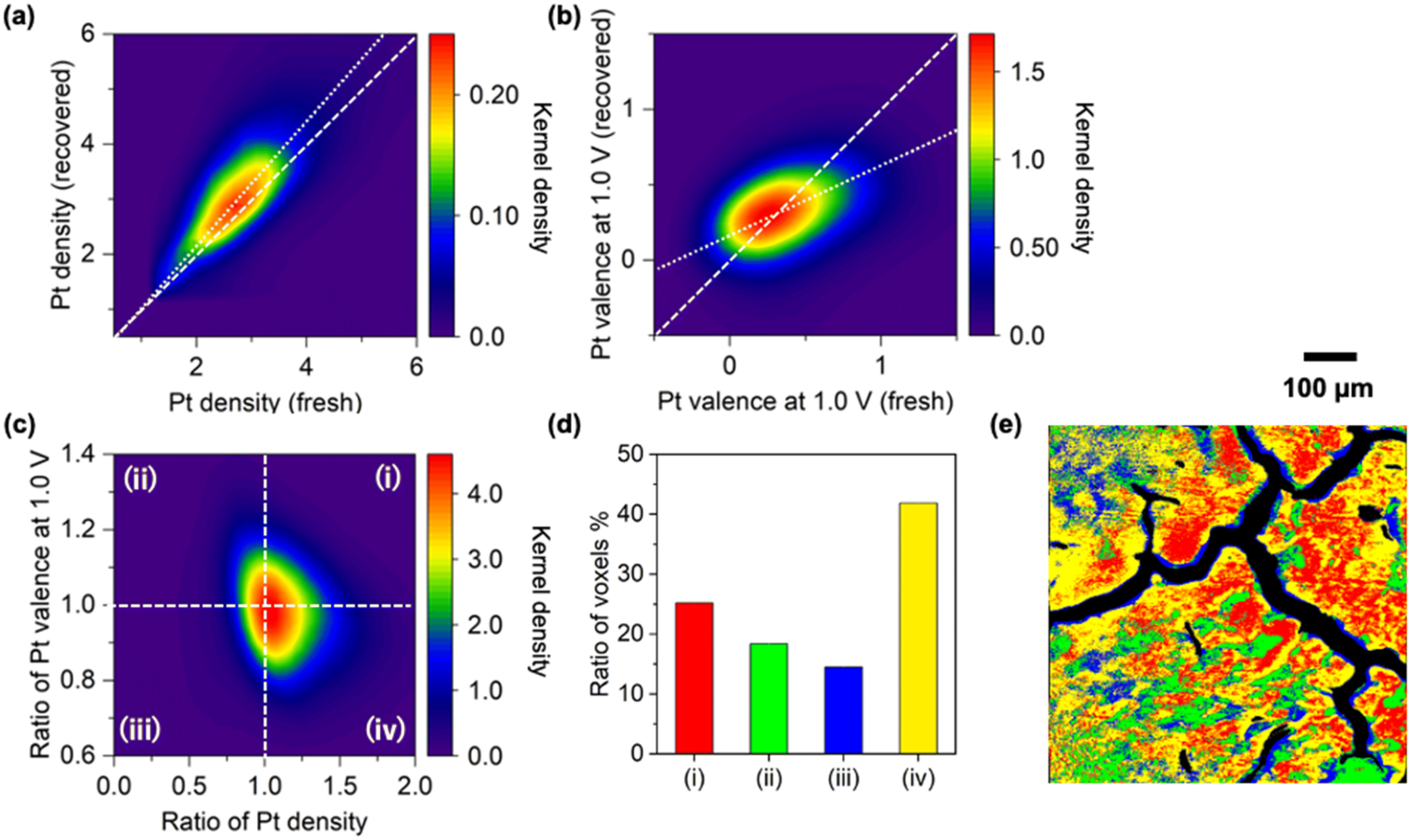Spatial imaging of catalyst poisoning with SO 2 on Pt/C PEFC ...
