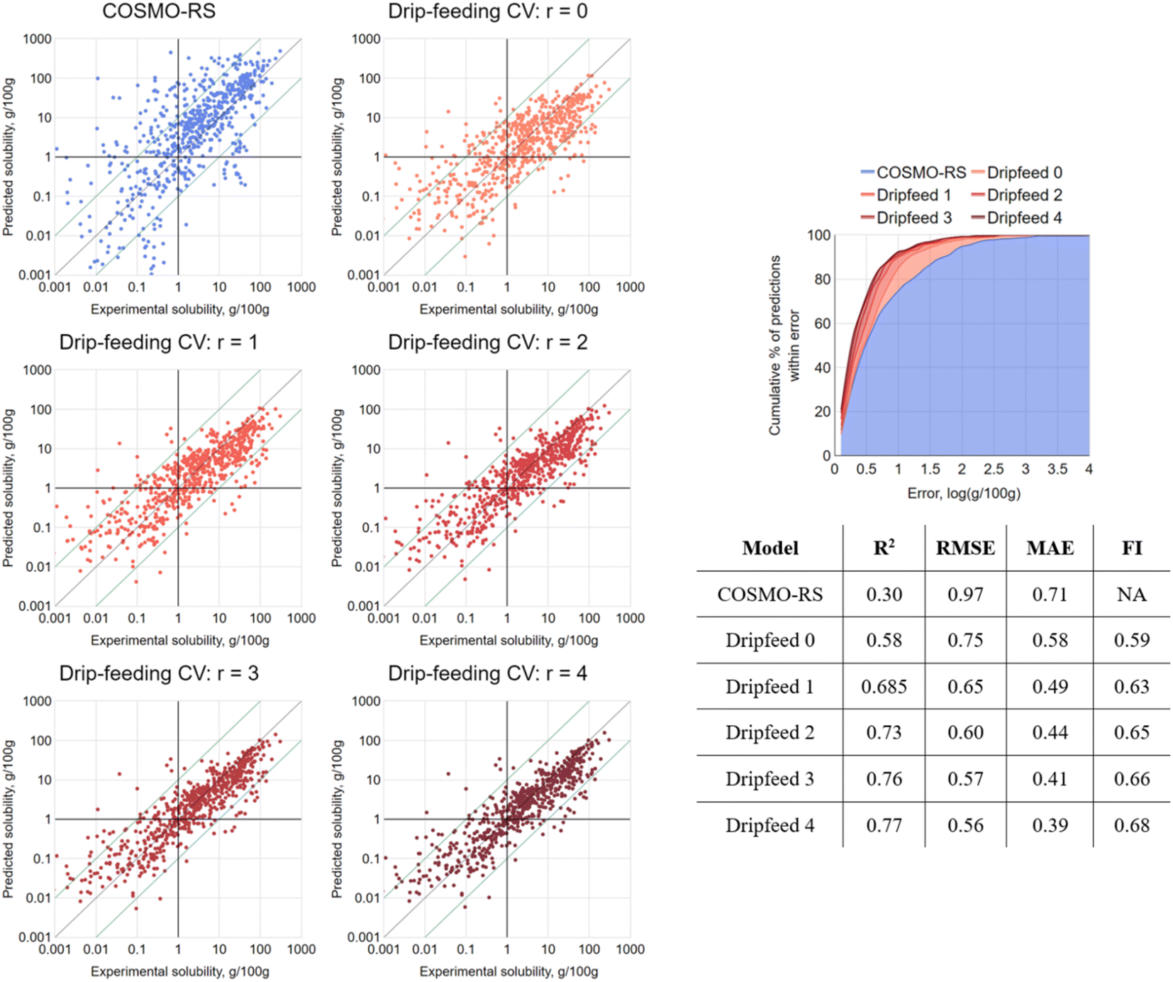 A unified ML framework for solubility prediction across organic ...