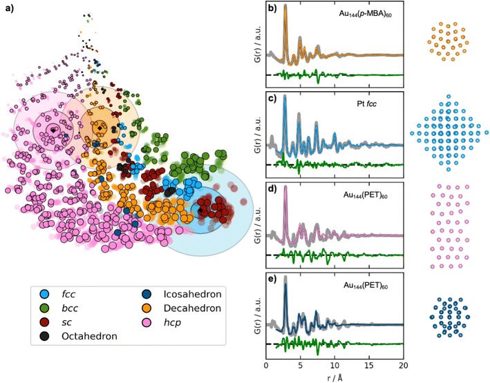 DeepStruc: towards structure solution from pair distribution function data using deep generative ...