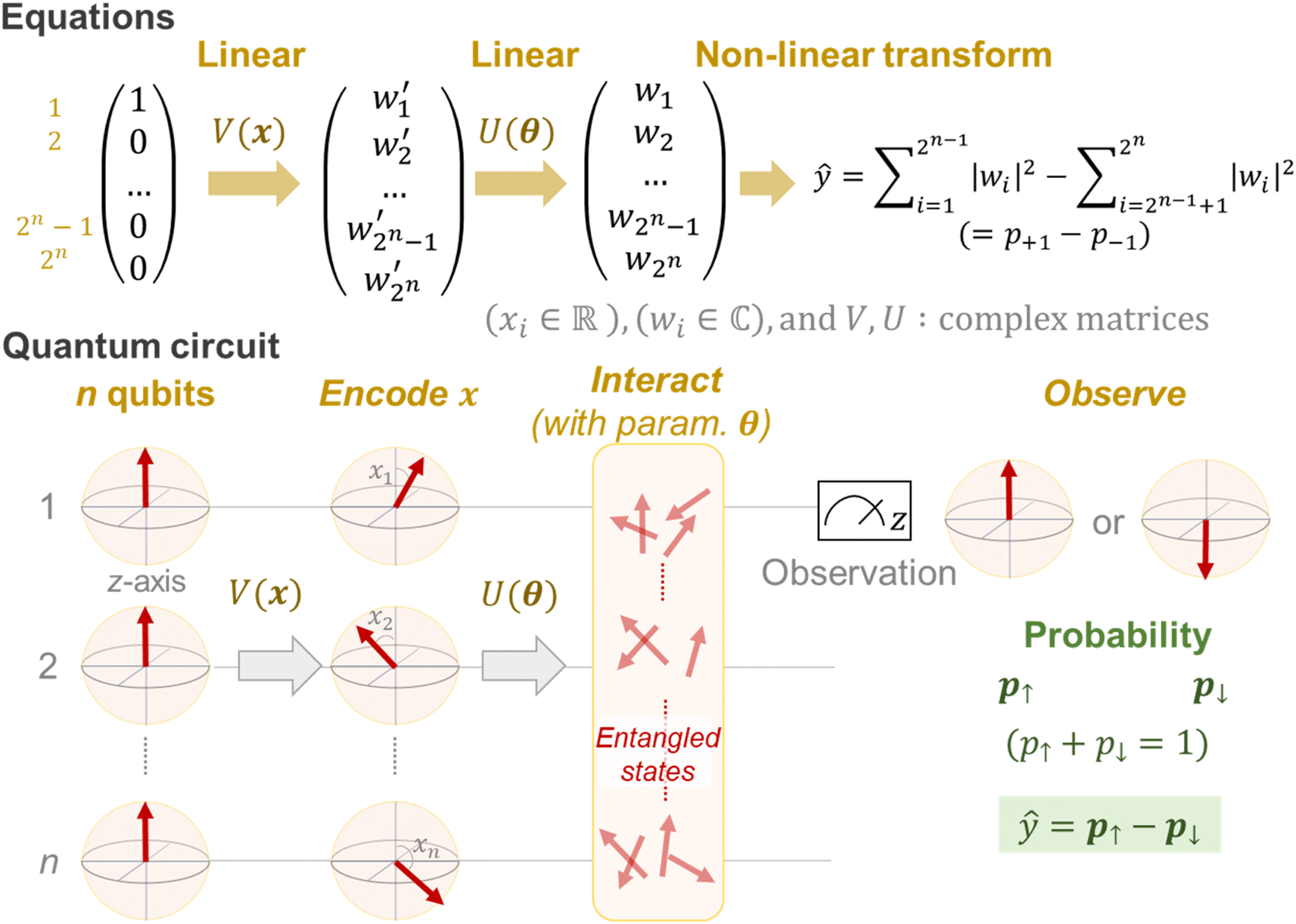 Quantum circuit learning as a potential algorithm to predict experimental chemical properties ...