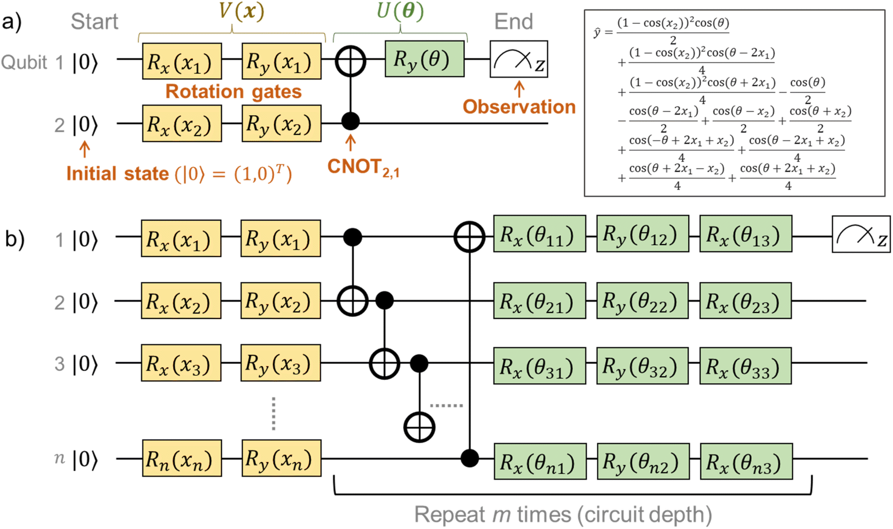Quantum circuit learning as a potential algorithm to predict experimental chemical properties ...