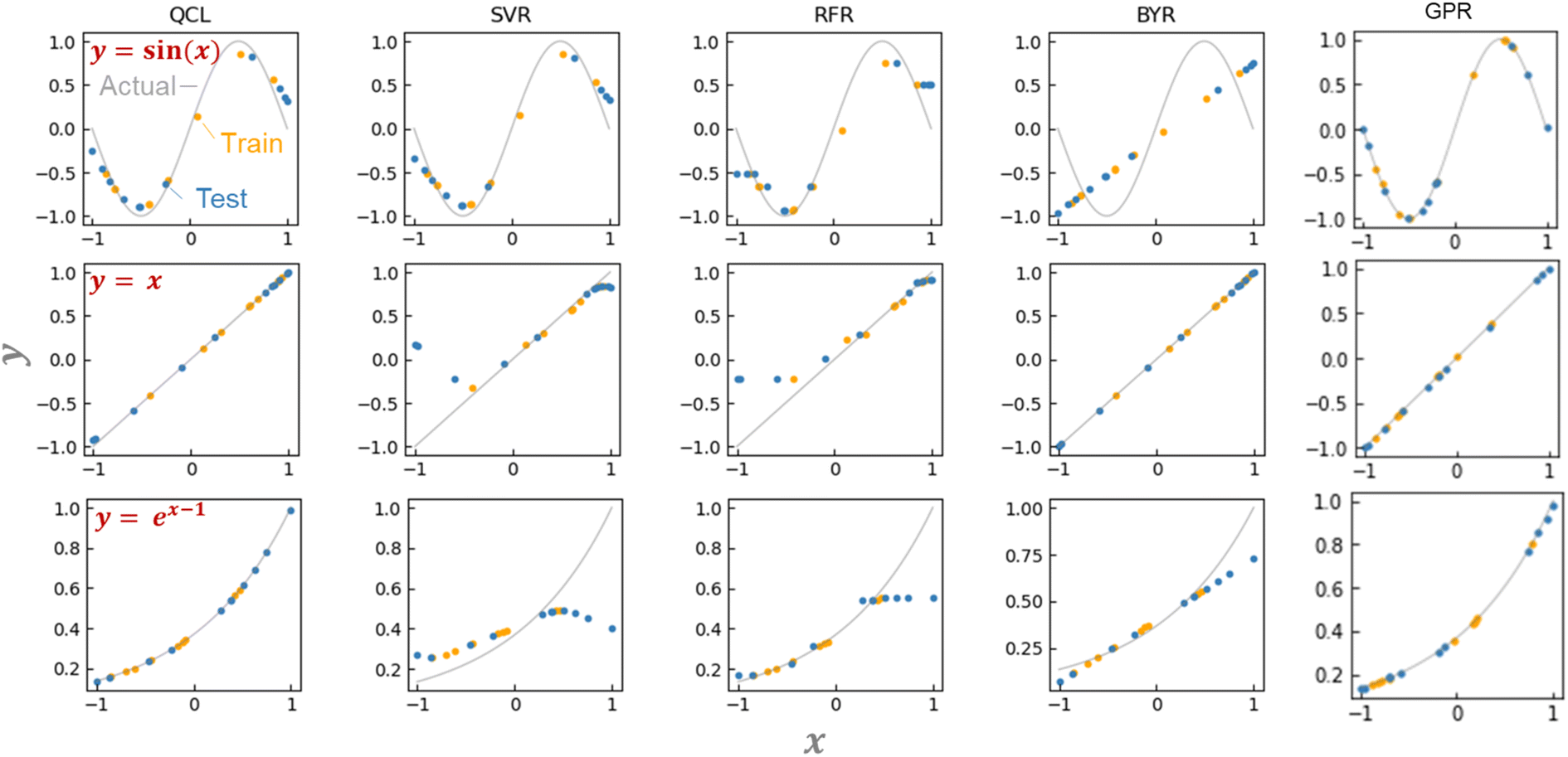 Quantum circuit learning as a potential algorithm to predict experimental chemical properties ...