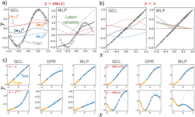 Quantum circuit learning as a potential algorithm to predict experimental chemical properties ...