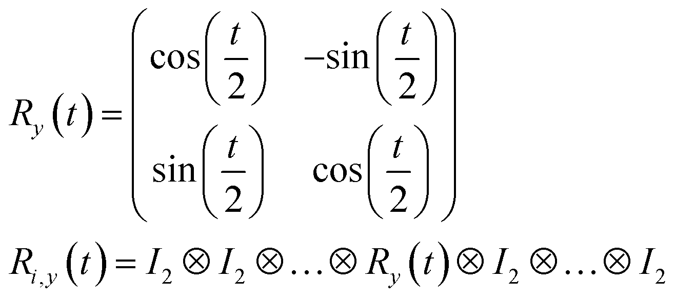 Quantum circuit learning as a potential algorithm to predict ...