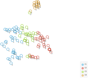 Machine learning approaches to the prediction of powder flow behaviour ...