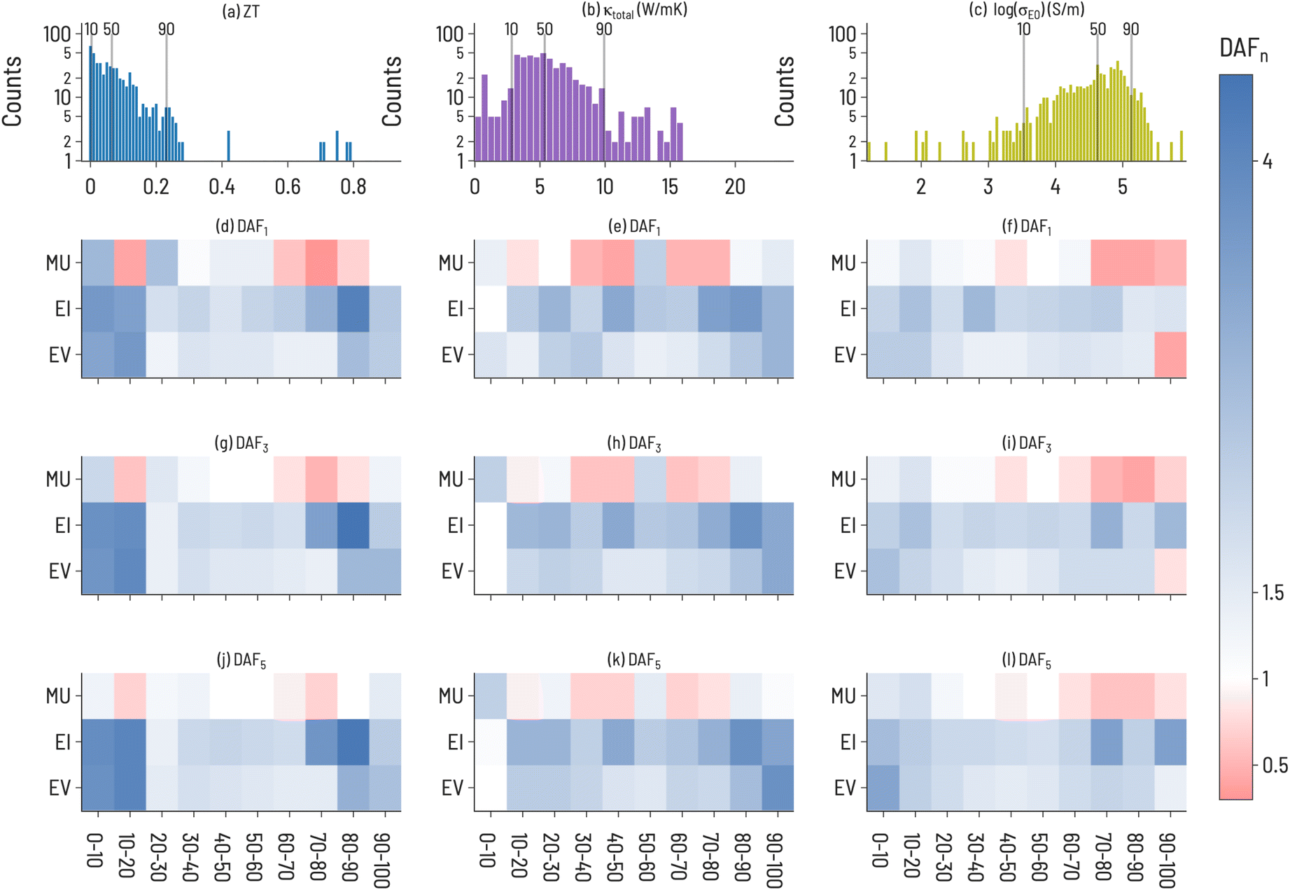 Quantifying the performance of machine learning models in materials ...