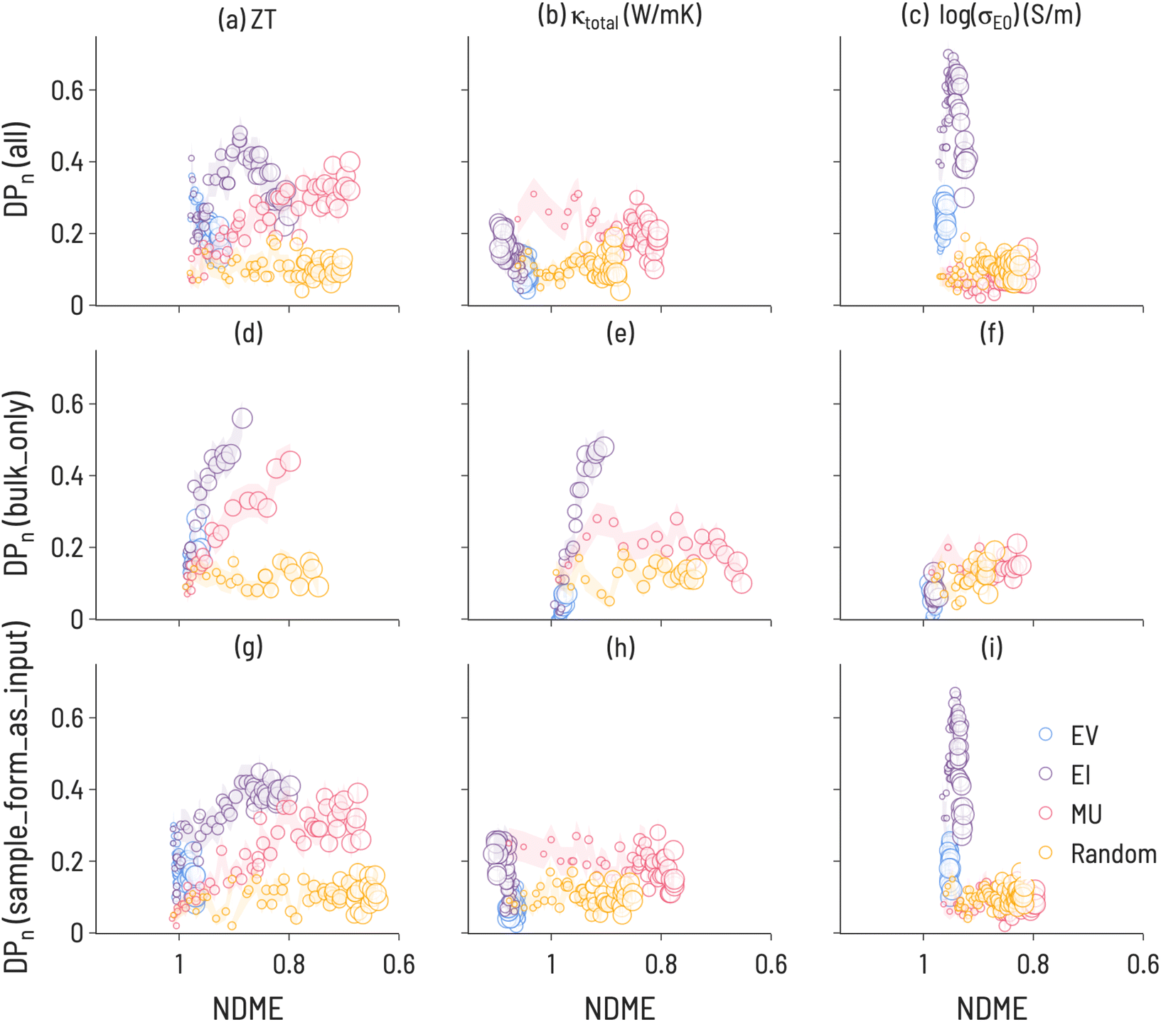 Quantifying the performance of machine learning models in materials ...