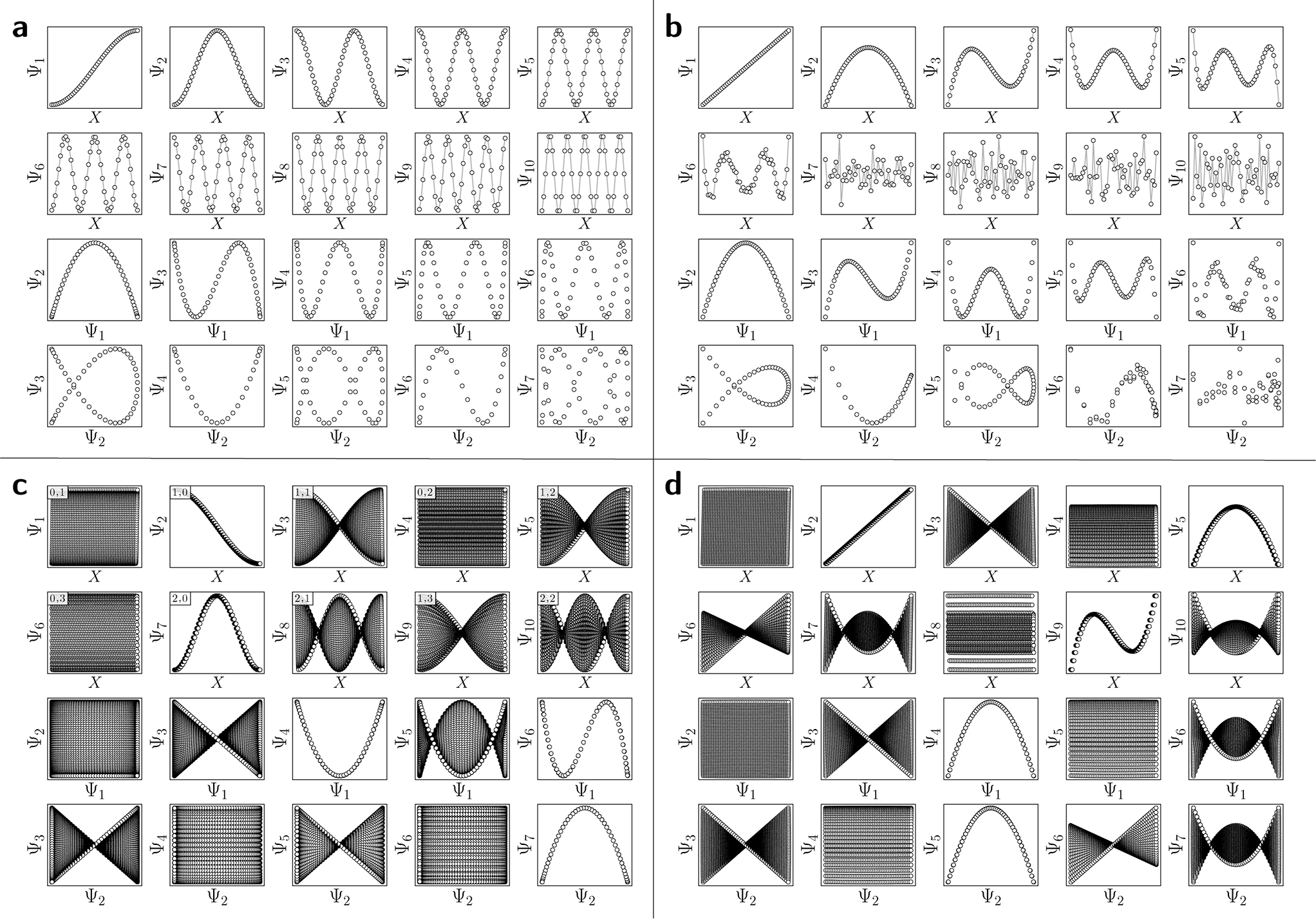 Beyond ManifoldEM: geometric relationships between manifold embeddings ...