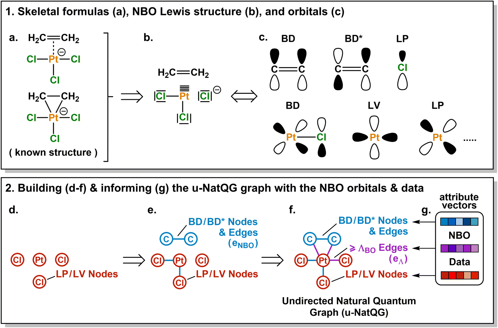 H2cch2 Molecular Geometry