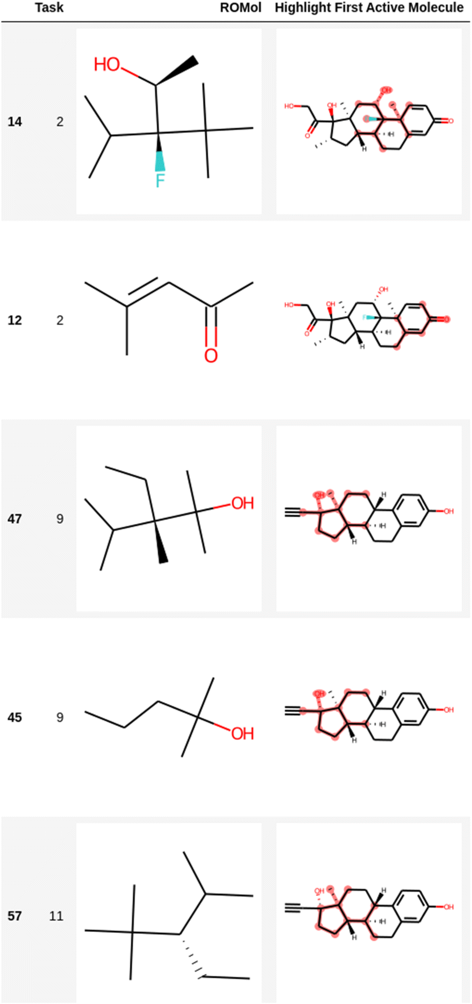 Generating structural alerts from toxicology datasets using the local ...