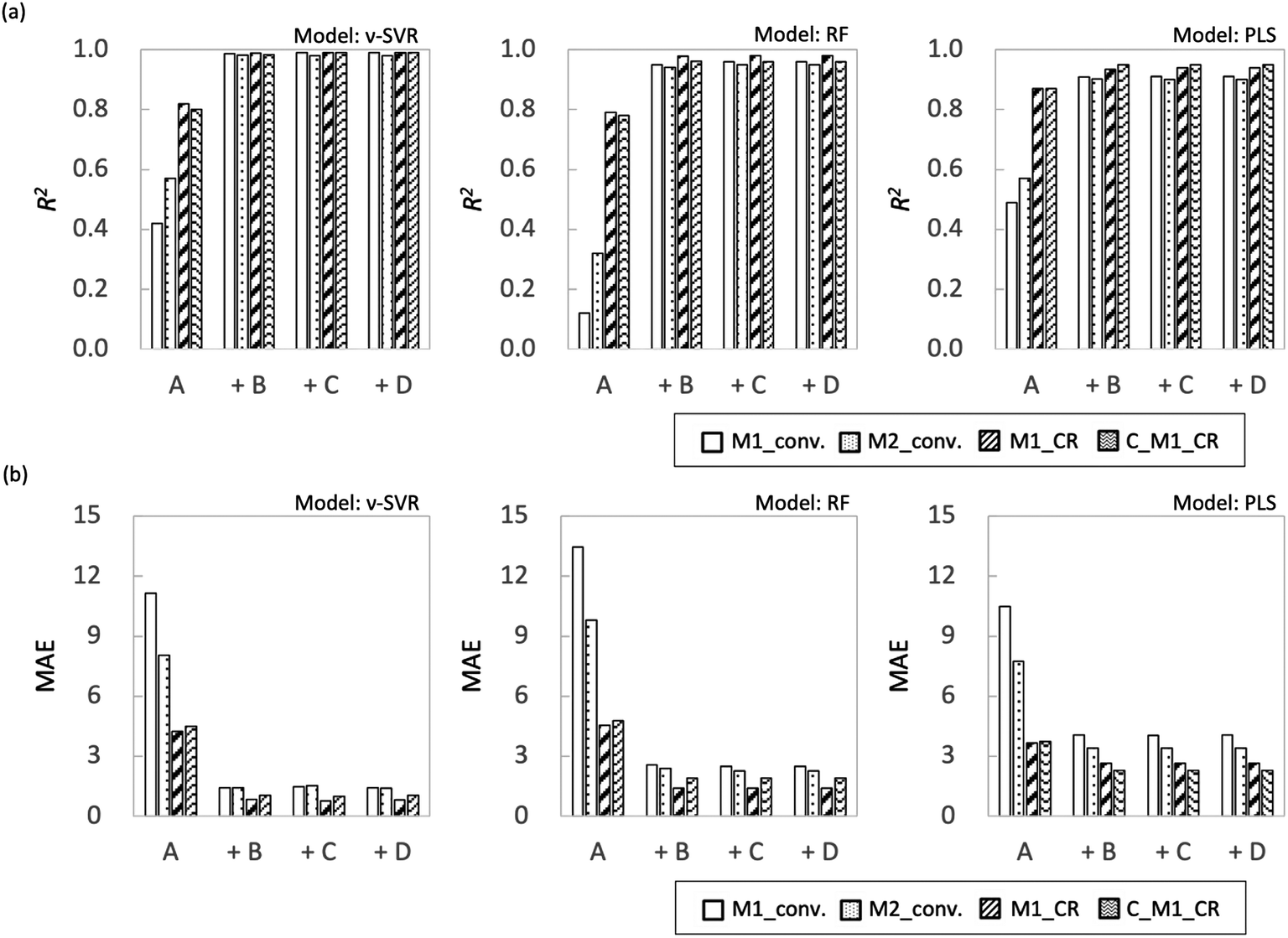 Extrapolation performance improvement by quantum chemical calculations ...