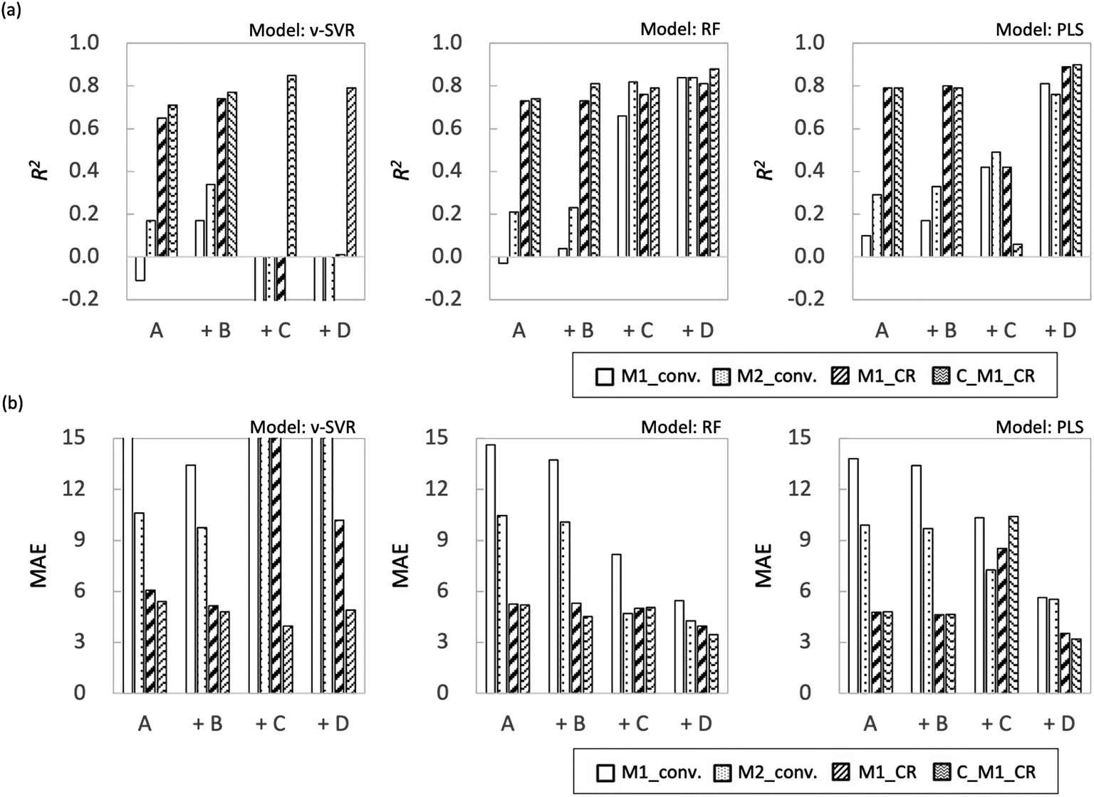 Extrapolation performance improvement by quantum chemical calculations ...