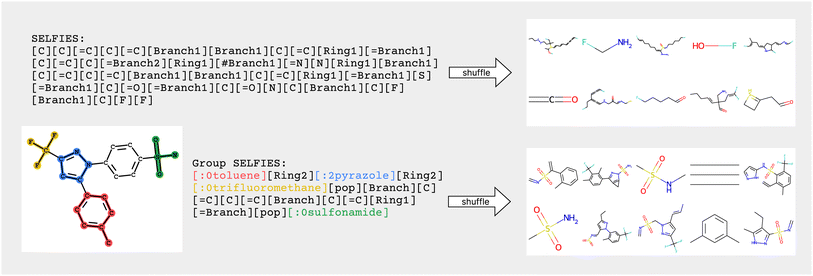 Group SELFIES: a robust fragment-based molecular string representation ...