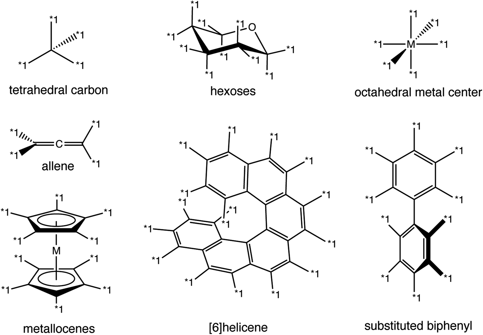 Group SELFIES: a robust fragment-based molecular string representation ...