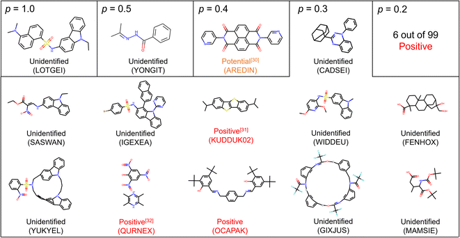 Molecular screening for solid–solid phase transitions by machine ...
