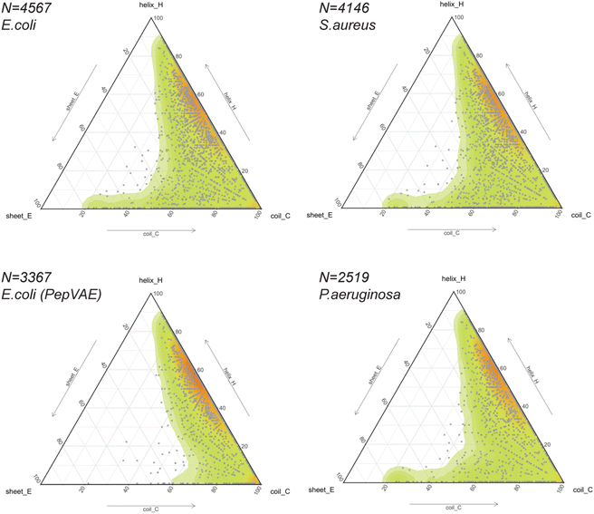 Benchmarking protein structure predictors to assist machine learning ...