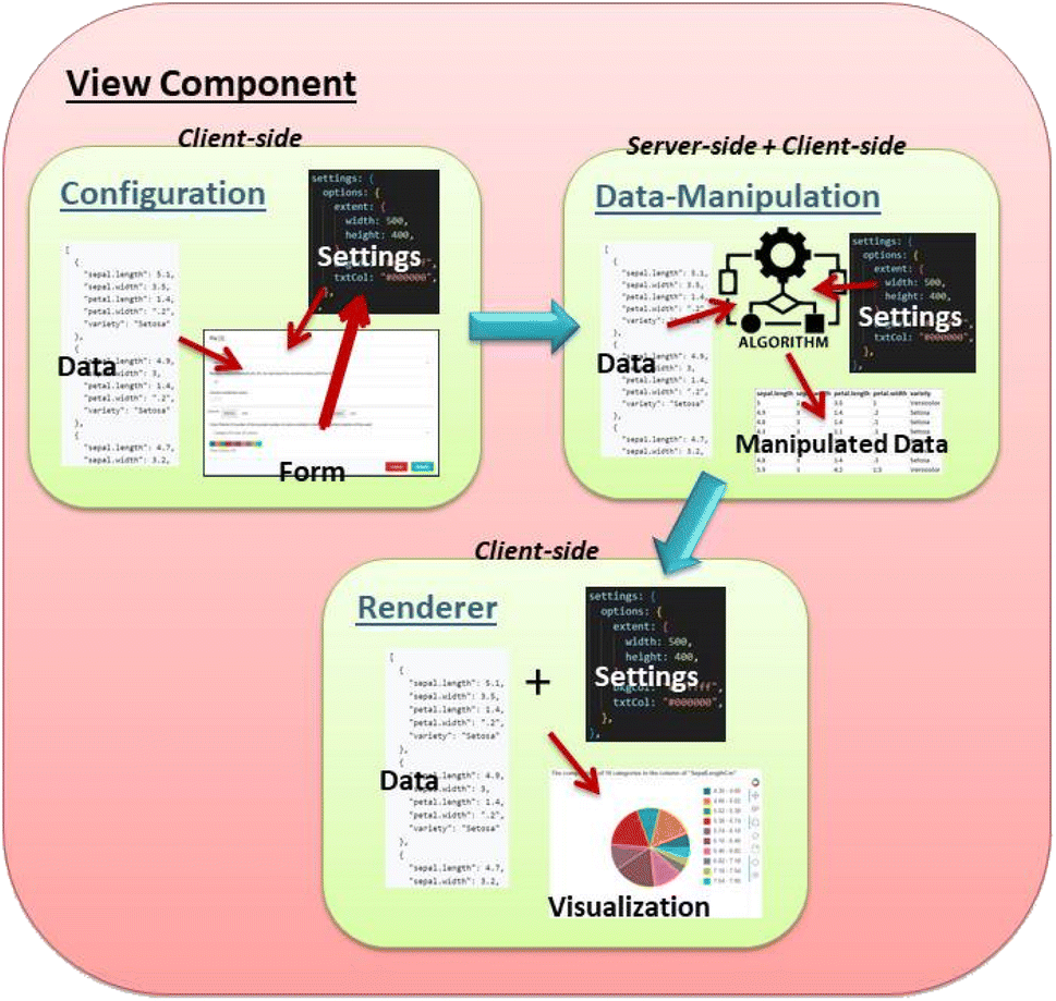 Improving scientific image processing accessibility through development ...