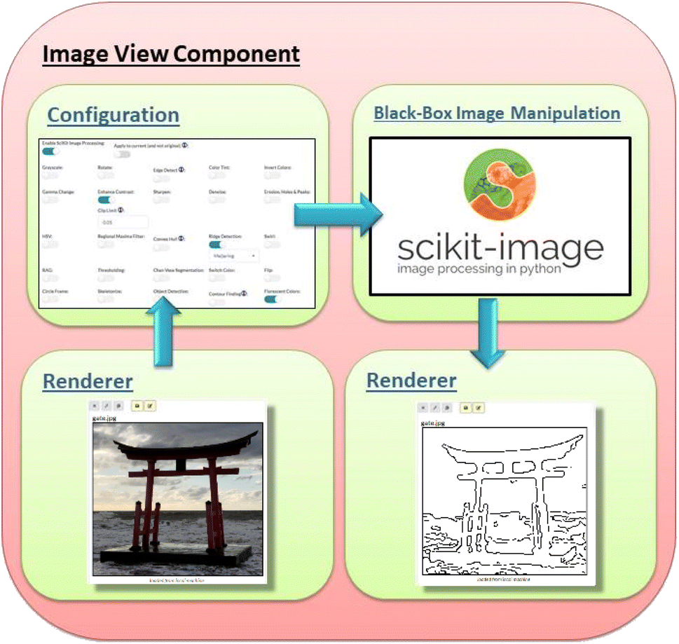 Improving scientific image processing accessibility through development ...