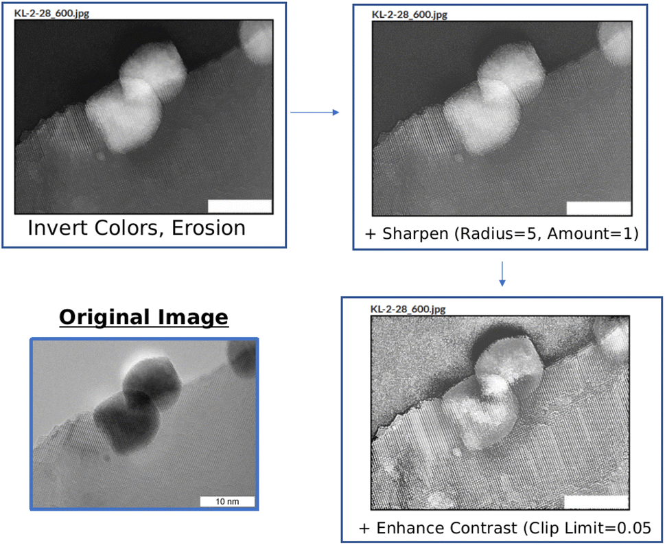 Improving scientific image processing accessibility through development ...