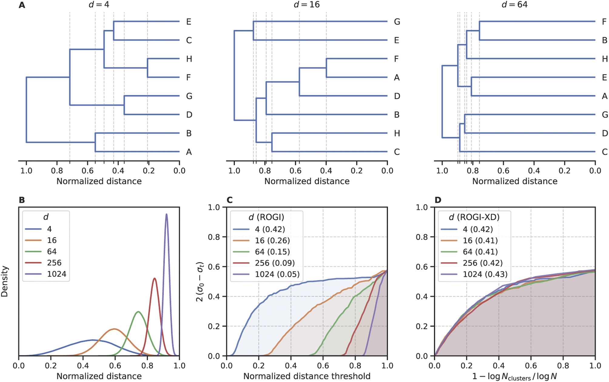Evaluating the roughness of structure–property relationships using ...