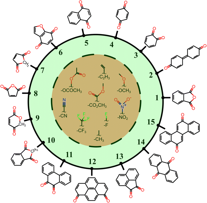 Density functional theory and machine learning for electrochemical ...