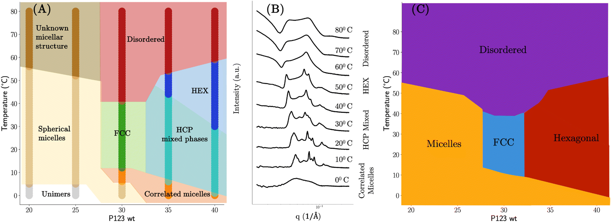 Metric geometry tools for automatic structure phase map generation ...